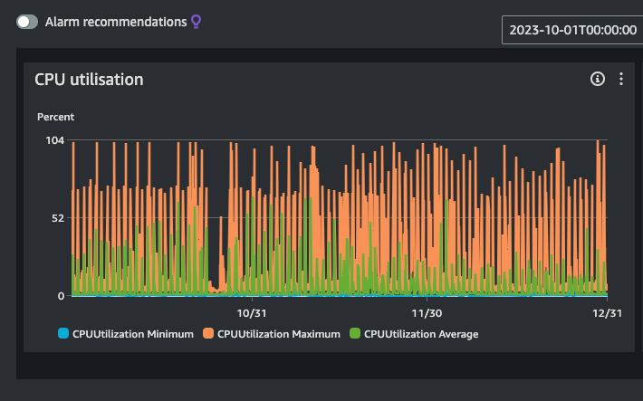 How I Improved CDC Throughput by 10x in Microservices